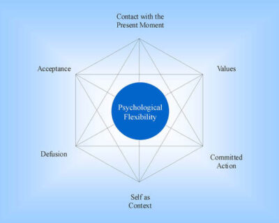 ACT - Inside Out Psychology
